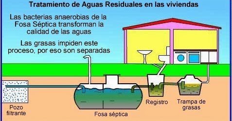 El blog de un Ingeniero Civil: Semana 3. Pozos Filtrantes