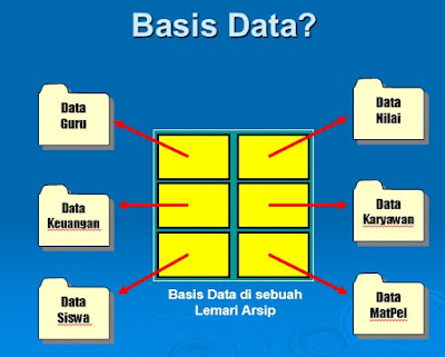 Basis Data KELAS XI-RPL SMK | Imron