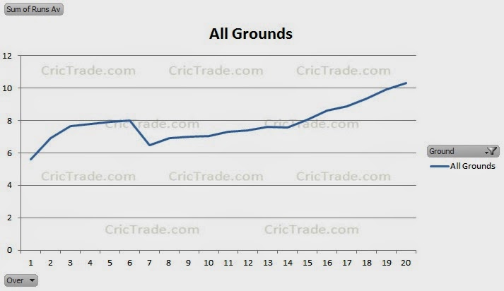 CricTrade: Cricket stats - The benefits