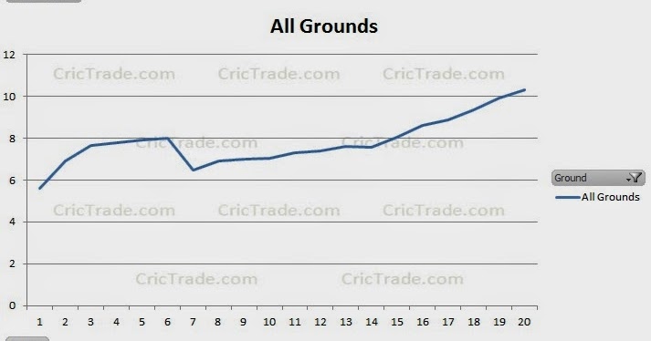 CricTrade: Cricket stats - The benefits