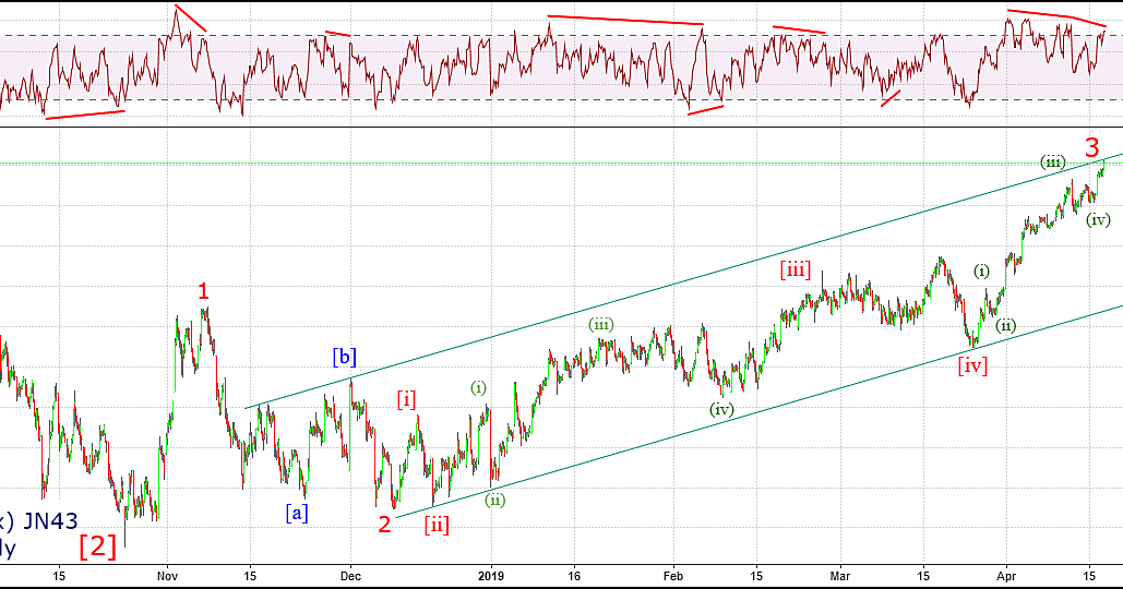 JSE Charting assisted by the Elliott Wave Theory: JSE, ALSI-Swix, JN43