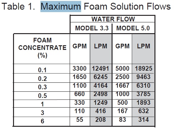 Send The Water : Evolution and Technology Change the Rules for Length ...