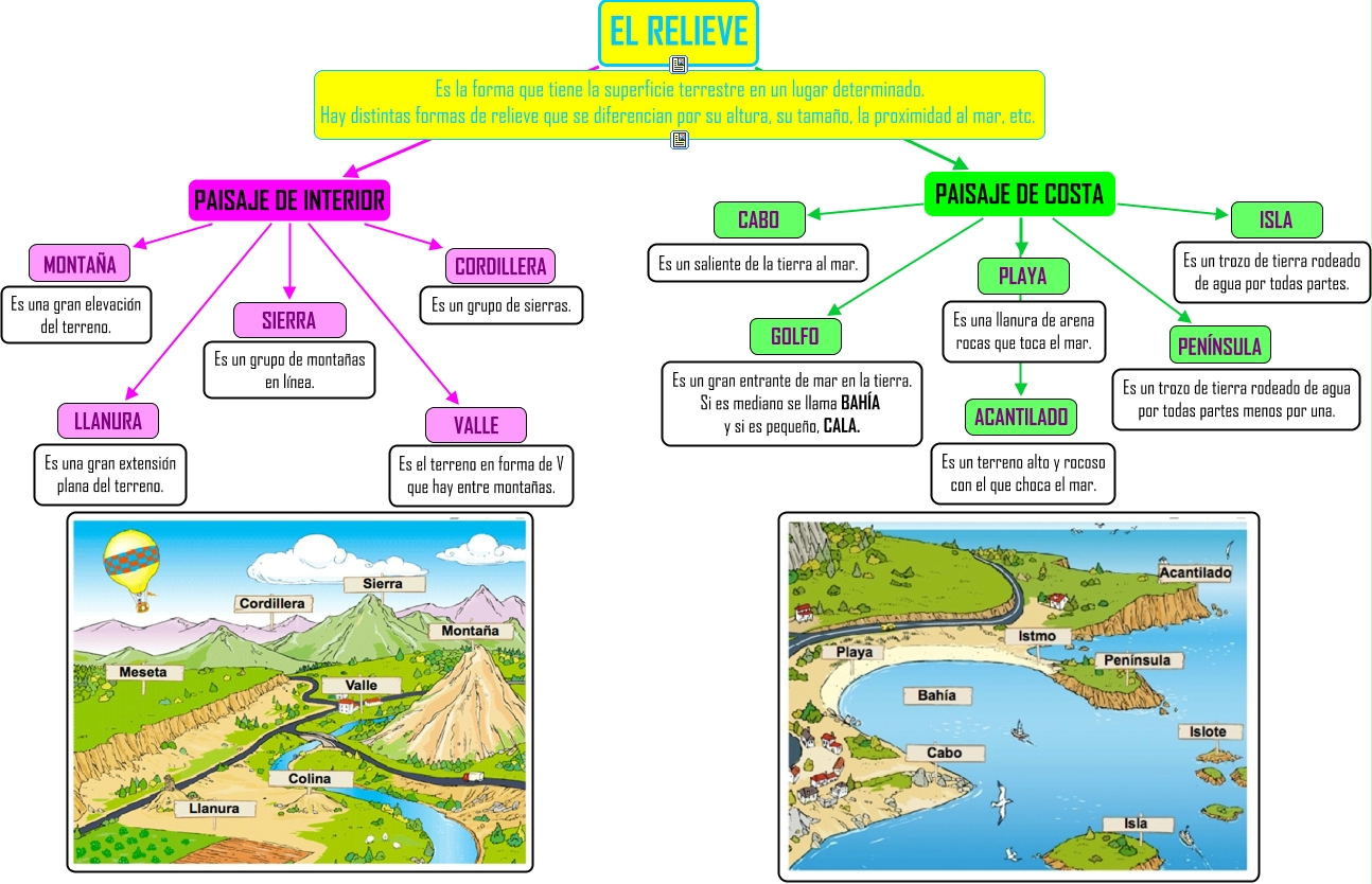 Me mola cuarto!!: ¿QUÉ FORMAS TIENE EL RELIEVE?