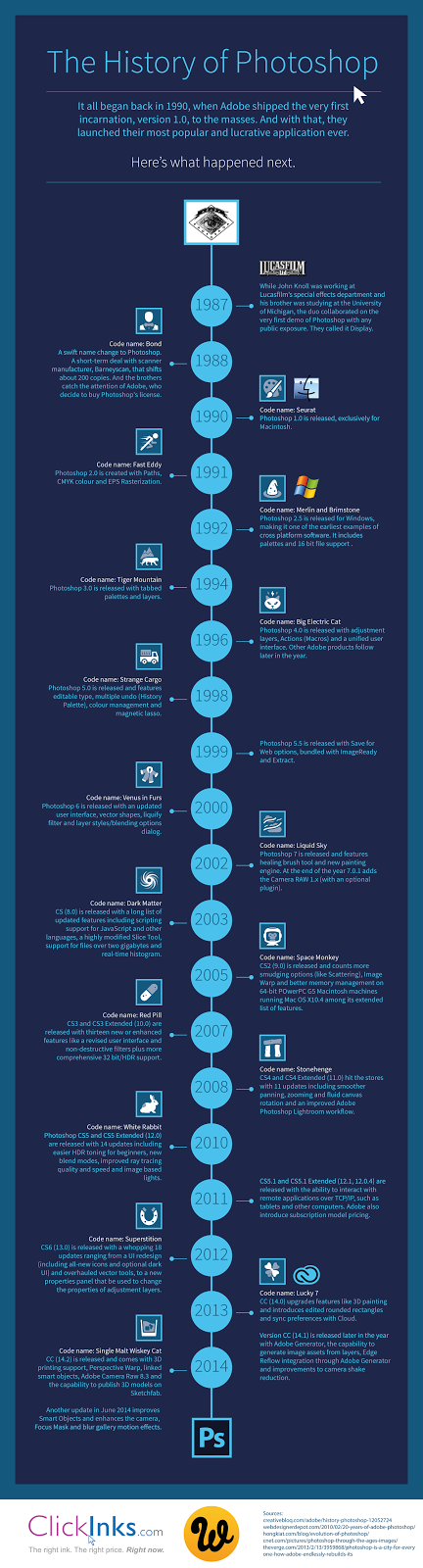 The History of Photoshop #Infographic - Visualistan