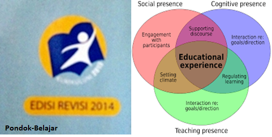 Contoh Model Pembelajaran Problem Based Learning - Seputar Model