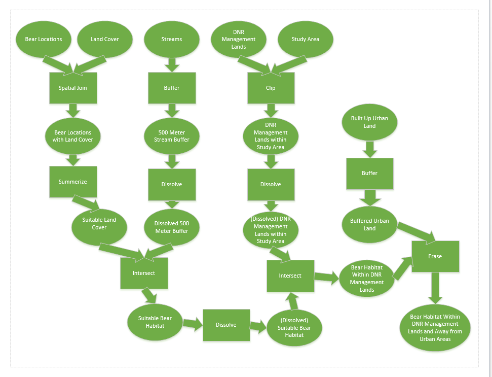 Geographic Information Systems