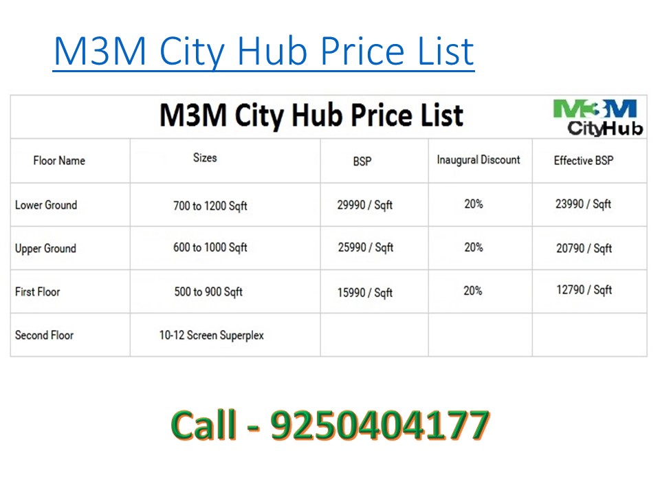 M3M City Hub Retail Shops Sector 65 Gurgaon | Call - 9250404177: M3M ...