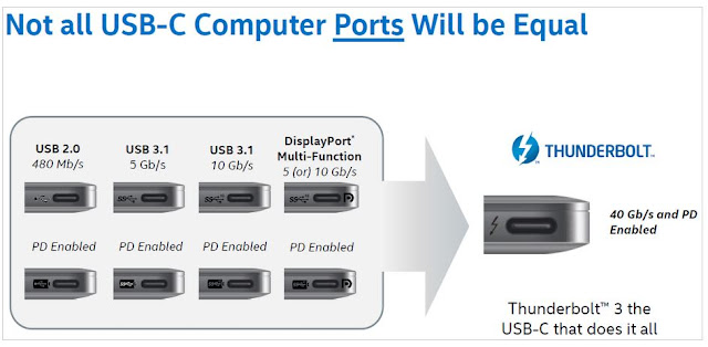 9 Different Versions of USB Type-C Are Coming, Know Them to Avoid ...