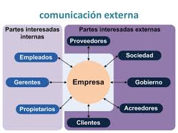 Comunicación interna y externa : concepto,objetivo y beneficios comunicacion externa