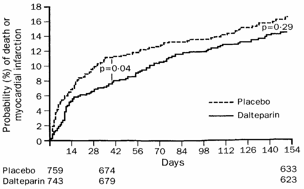 Mythbusting: Heparin isn't beneficial for noninvasive management of NSTEMI