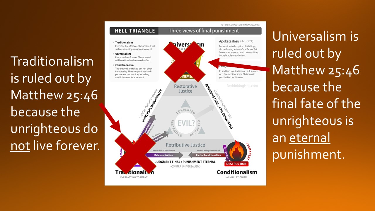 parresiazomai: Matthew 25:46 Refutes Eternal Conscious Torment and ...