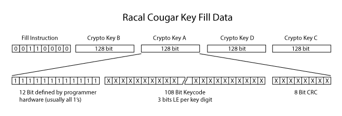 PA5DOF: Filling the Racal Cougar Crypto Keys using an Arduino Part II