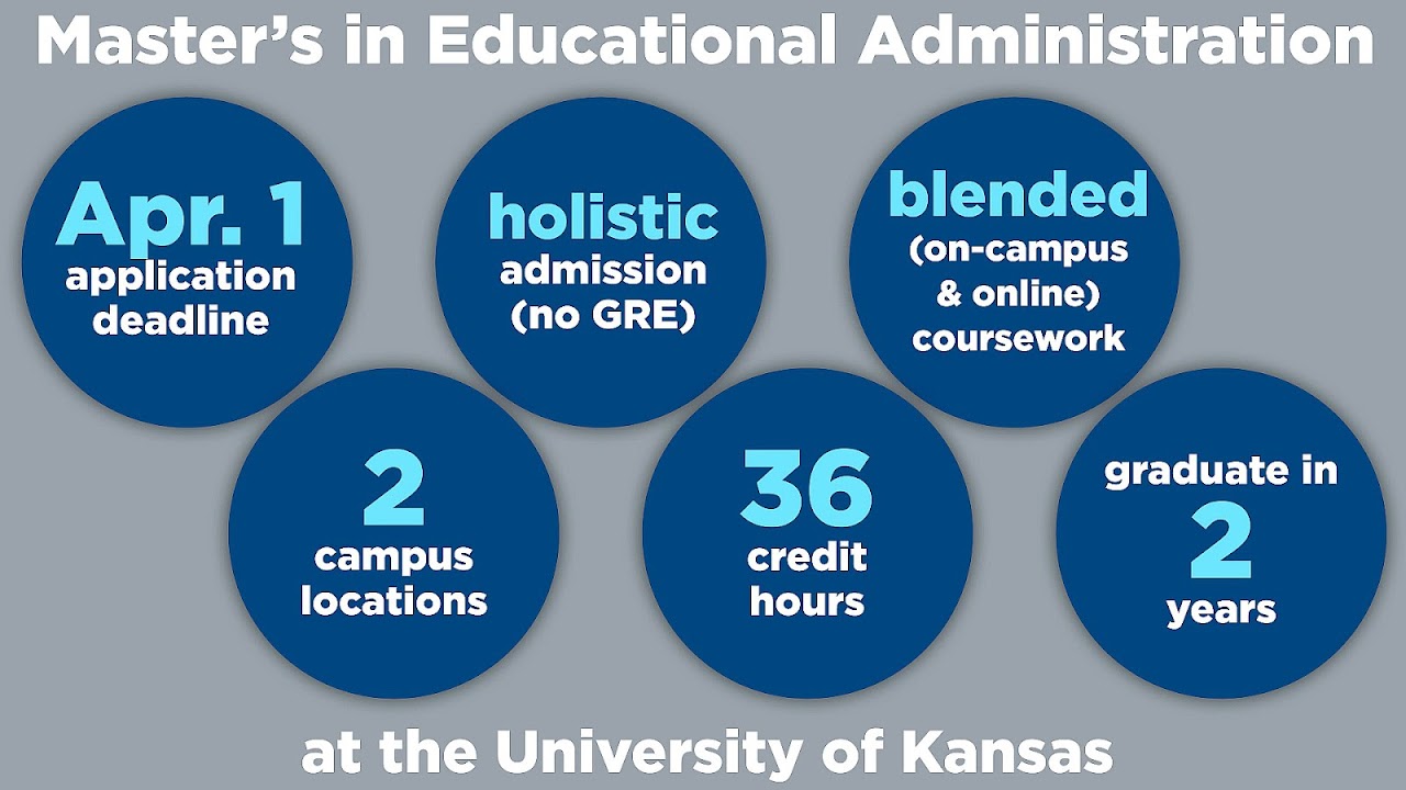 Online Masters In Educational Administration - Education Choices