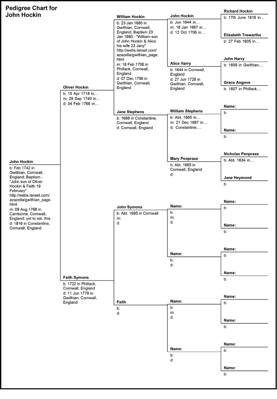 The Northey Family of Cornwall, England PART TWO | Relatives Matter