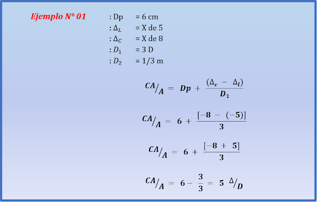 Relación Acomodación - Convergencia