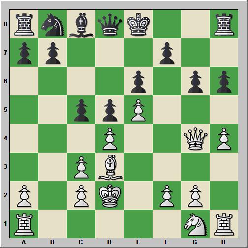 Chess Skills: Reading Annotations