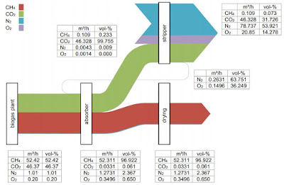 Production Made Easy: Pemurnian Biogas Dengan Kolom Water Absorber-Stripper