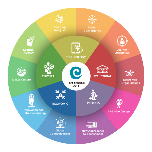 Lets talk about teaching and learning.: Literacy Teaching Inquiry 2015