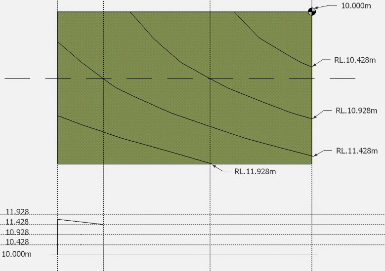 Buildsum: Develop a section from Contour Lines