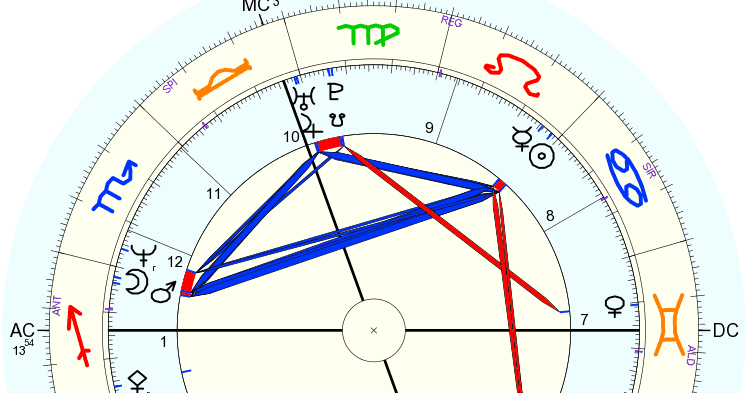 Left Wing Astrology: Jennifer Lopez