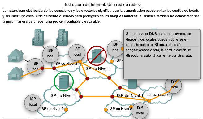 Redes de Comunicación: LA ARQUITECTURA DE RED DE INTERNET