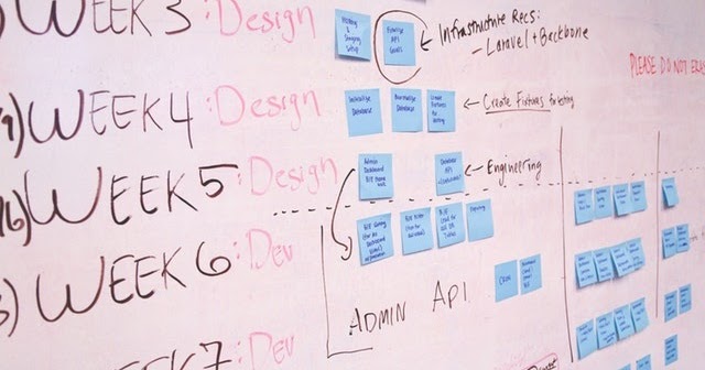 Medical Representative Call Steps - Sales Skills And Techniques