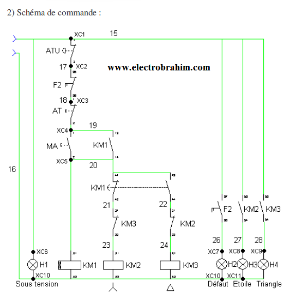 Démarrage moteur étoile/triangle