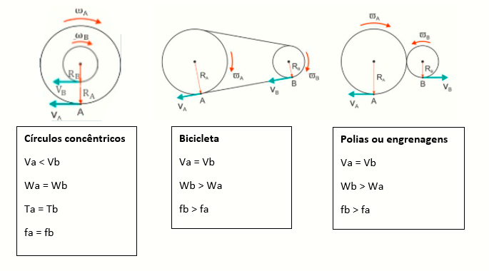 #13 - Movimento Circular Uniforme (MCU)