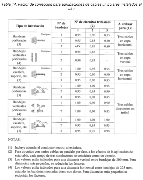 Instalaciones Eléctricas Para Todos: ITC-BT-07 - Redes subterráneas para distribución en baja ...