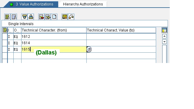 Sap Security Tutorial Sap Bi 7 0 Authorization Concept