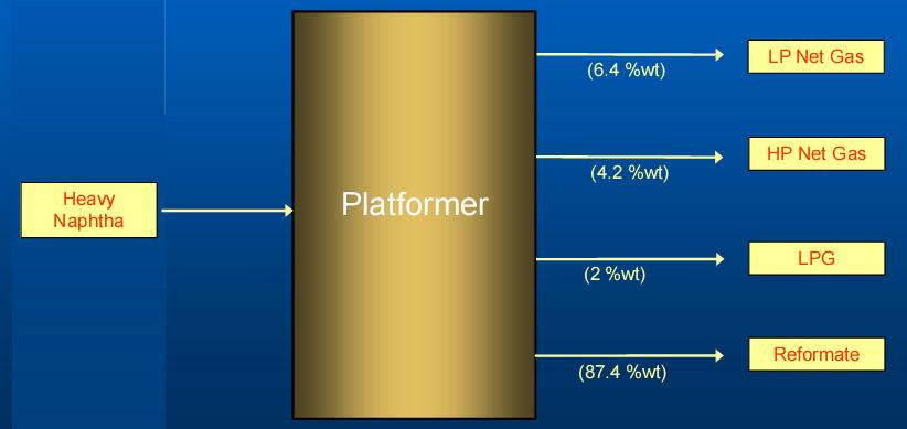 Heavy Naphtha Platforming & CCR Technology #Download no.1 | Oil Vips
