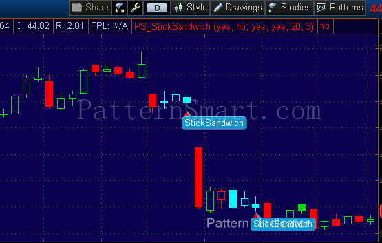 Stick Sandwich candlestick pattern – PatternSmart.com