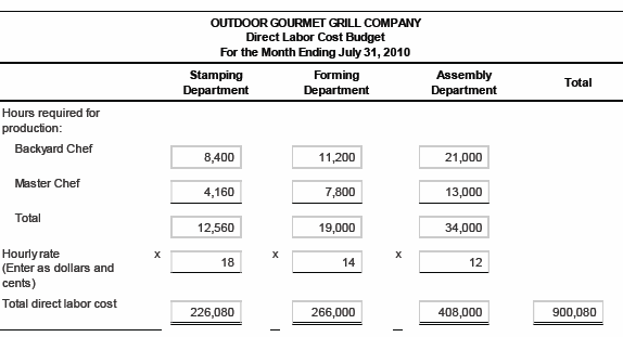 Managerial Accounting Solutions: Problem 21-2B
