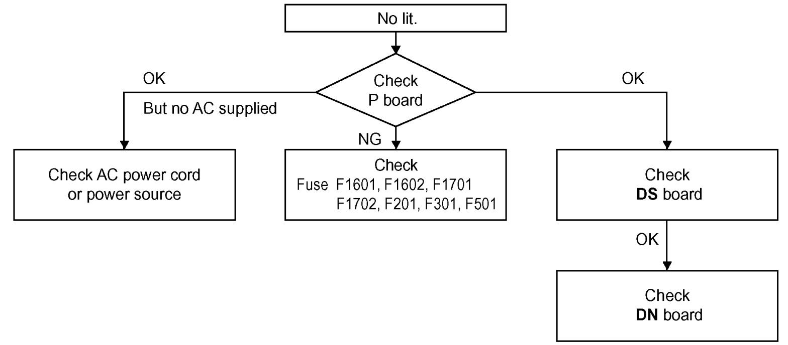 Master Electronics Repair !: PLASMA TVS - FAILURE - SYMPTOMS - LOCAL ...