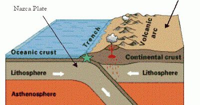 Physical Geography: Andes Mountain Volcanoes