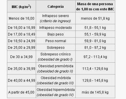 IMC, ¿qué es y cómo medirlo? | Secretos de dietas y ejercicios