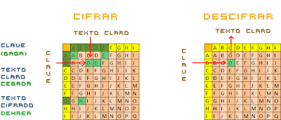 "SEGURIDAD INFORMATICA": CIFRADO