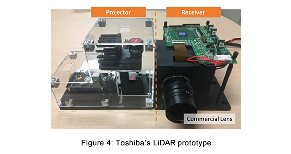 Image Sensors World: Toshiba Announces 200m-range Flash LiDAR Prototype