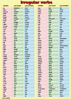 English Simple and fast: Irregular verbs