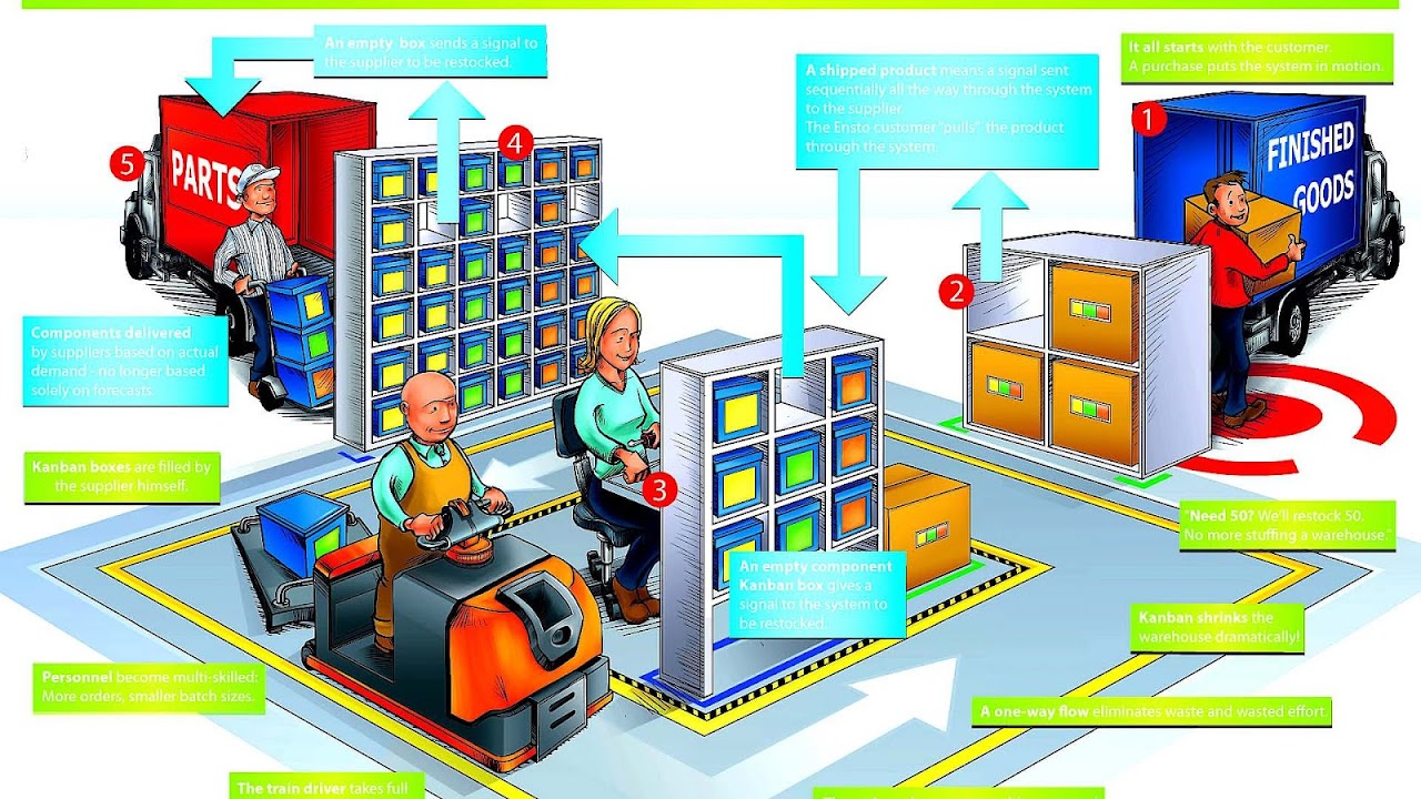 Kanban - Kanban Boxes - Box Choices