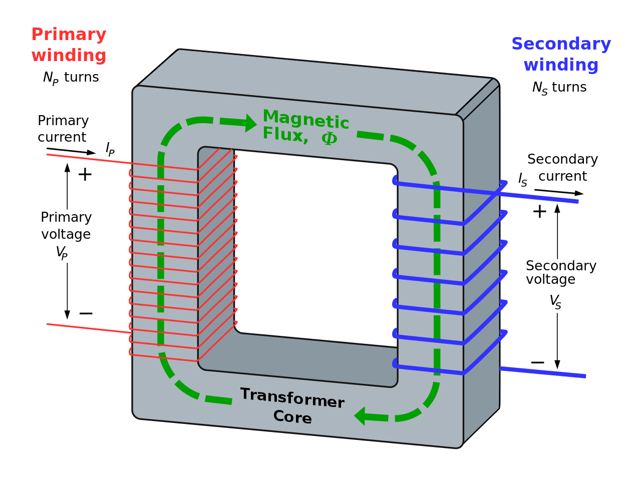 Basic Electronics: TRANSFORMER