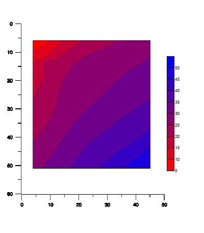 Mapping water table contour map on Grapher