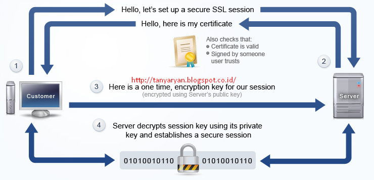 SEMUA TENTANG INTERNET DAN TEHCNOLOGY: Definisi dan Cara Kerja ...
