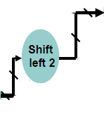 Shifting left | VLSI & Embedded Projects