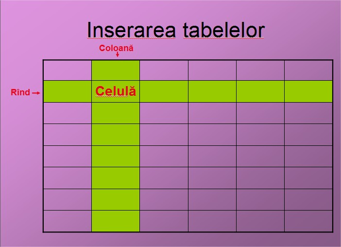 Formarea Continuă a Cadrelor Didactice: Inserarea și formatarea ...