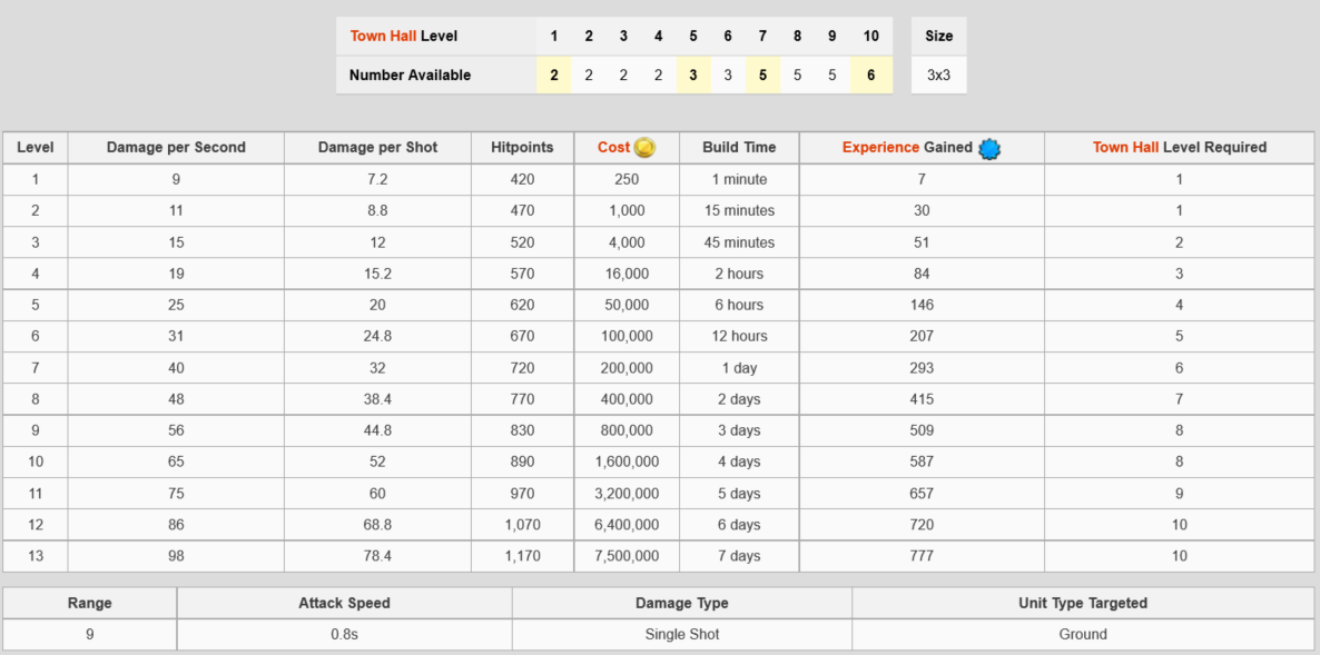 Your Ultimate Clash of Clans Guide: New Clash of Clans Update! Level 13 ...