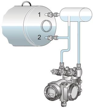 Level Measurement : Introduction | About Instrumentation