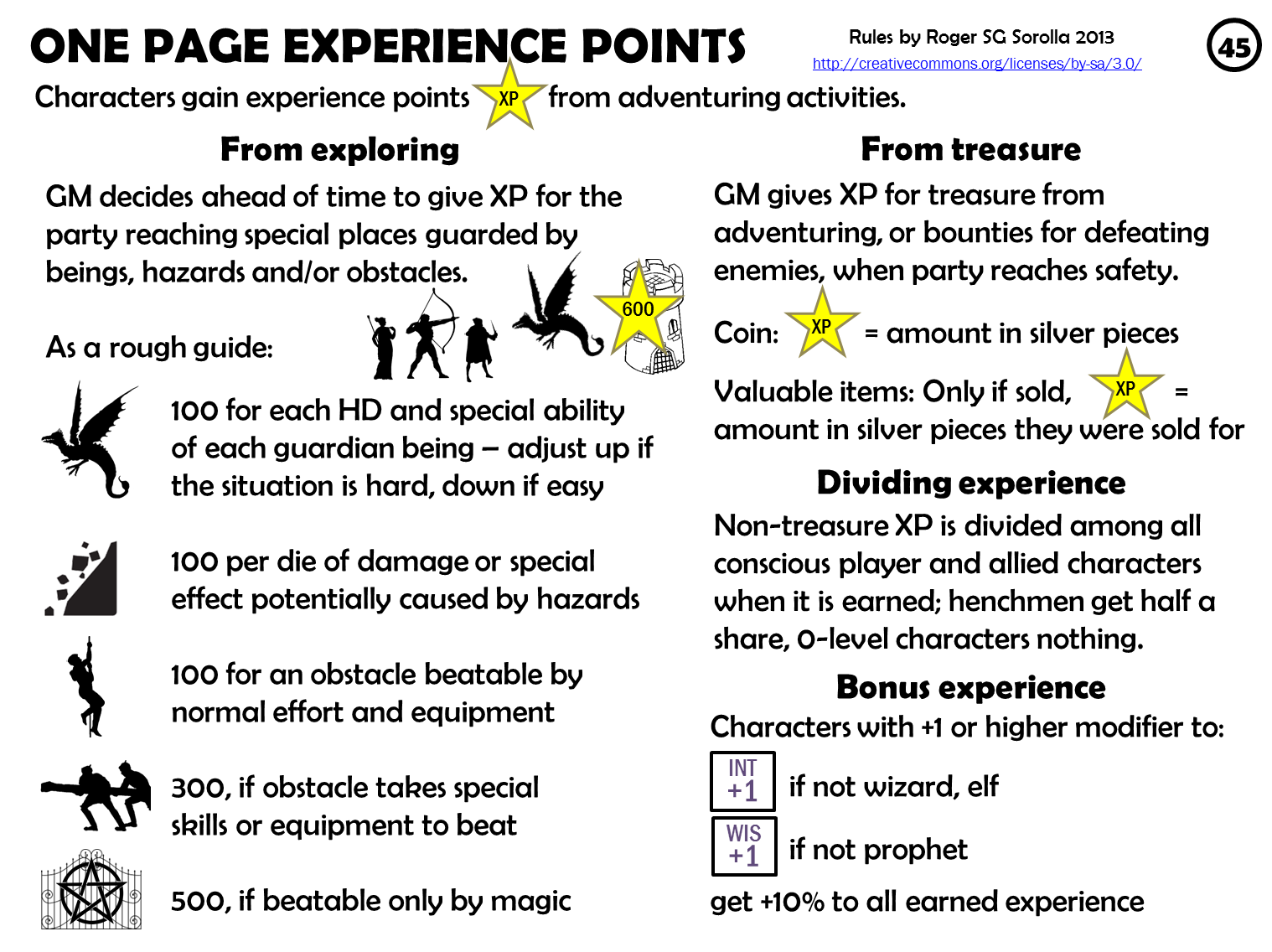 Roles, Rules, and Rolls: Experience Points: Is This My Final Answer?