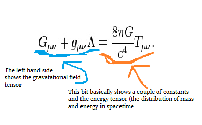 WhatTheJunk Science: Einsteins field equation explained