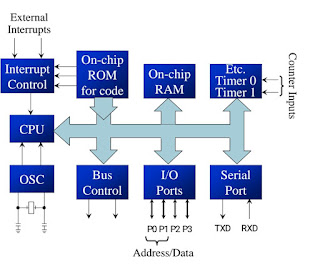 8051: Unique Features